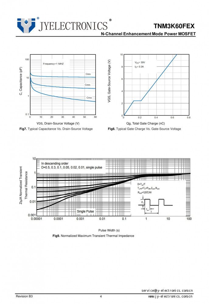 TNM3K60FEX datasheet page 4