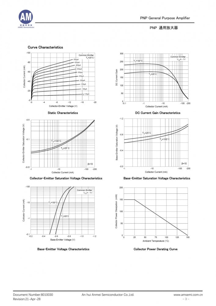 MMBT3906T datasheet page 3