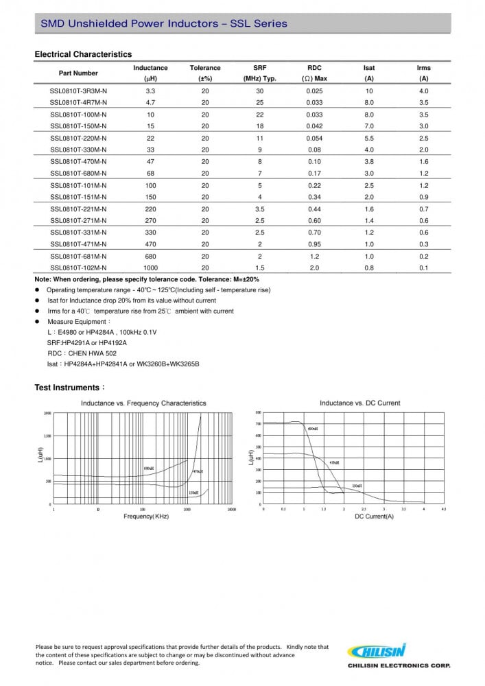 Chilisin SSL Series test conditions
