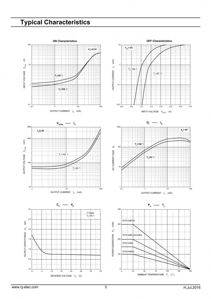 DTA144ECA datasheet page 3