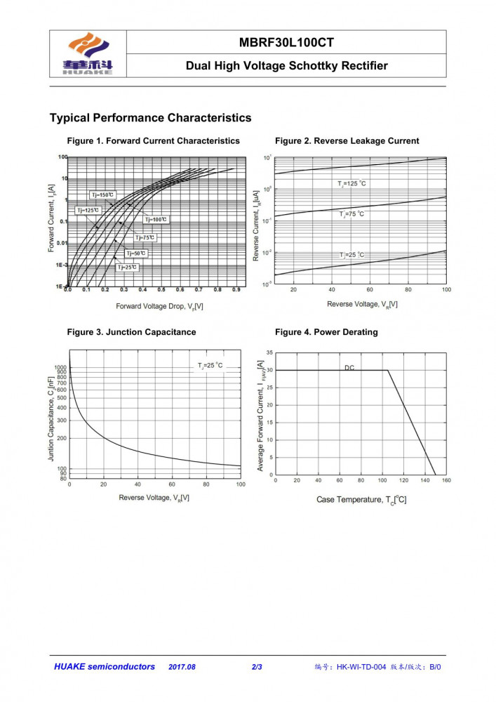 MBRF30L100CT datasheet page 2