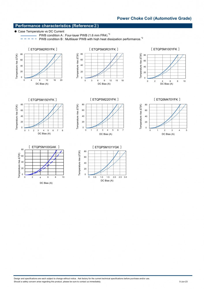 PANASONIC technical document page 9