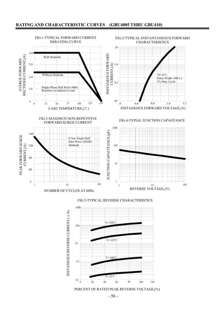 GBU410 datasheet page 2