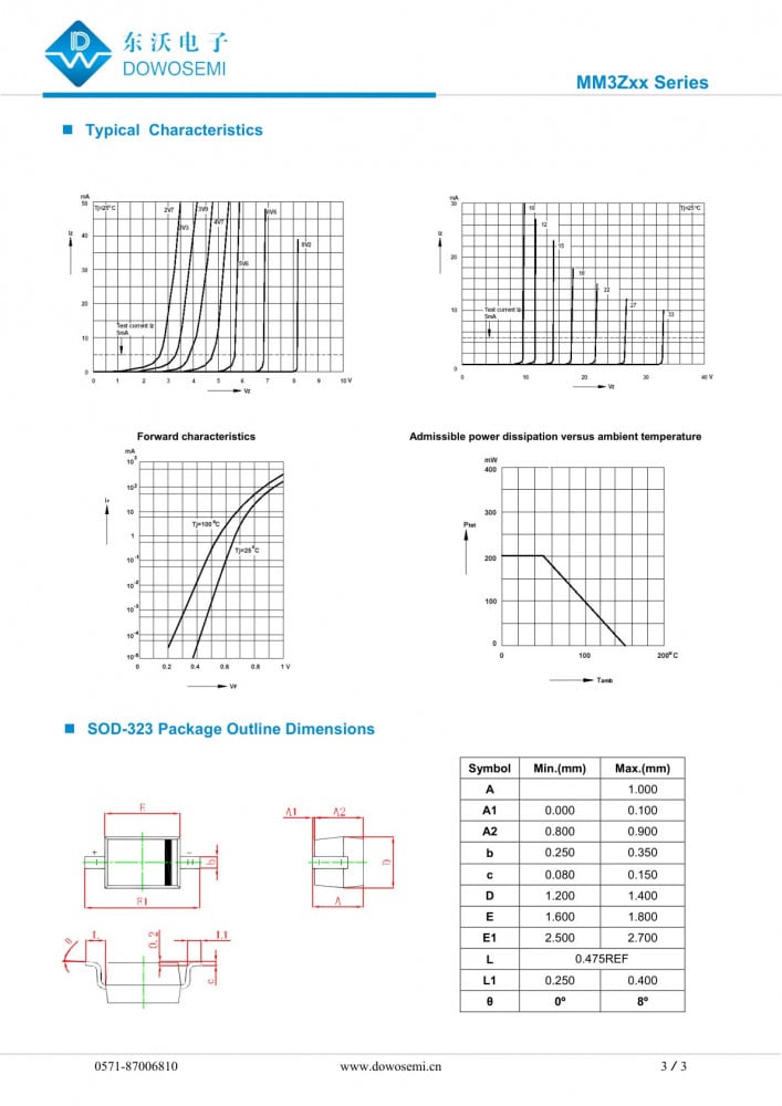 DOWO MM3Z5V1 datasheet page 3