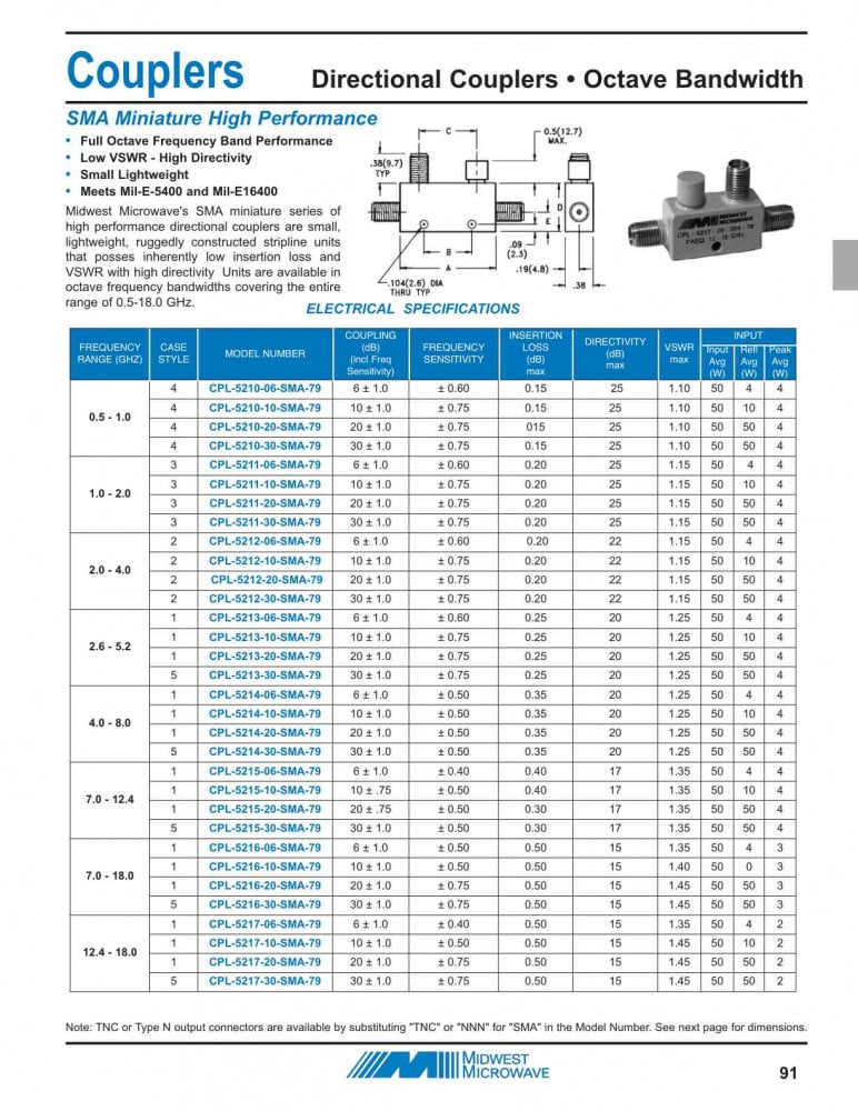 CINCH Midwest Microwave SMA directional coupler datasheet page