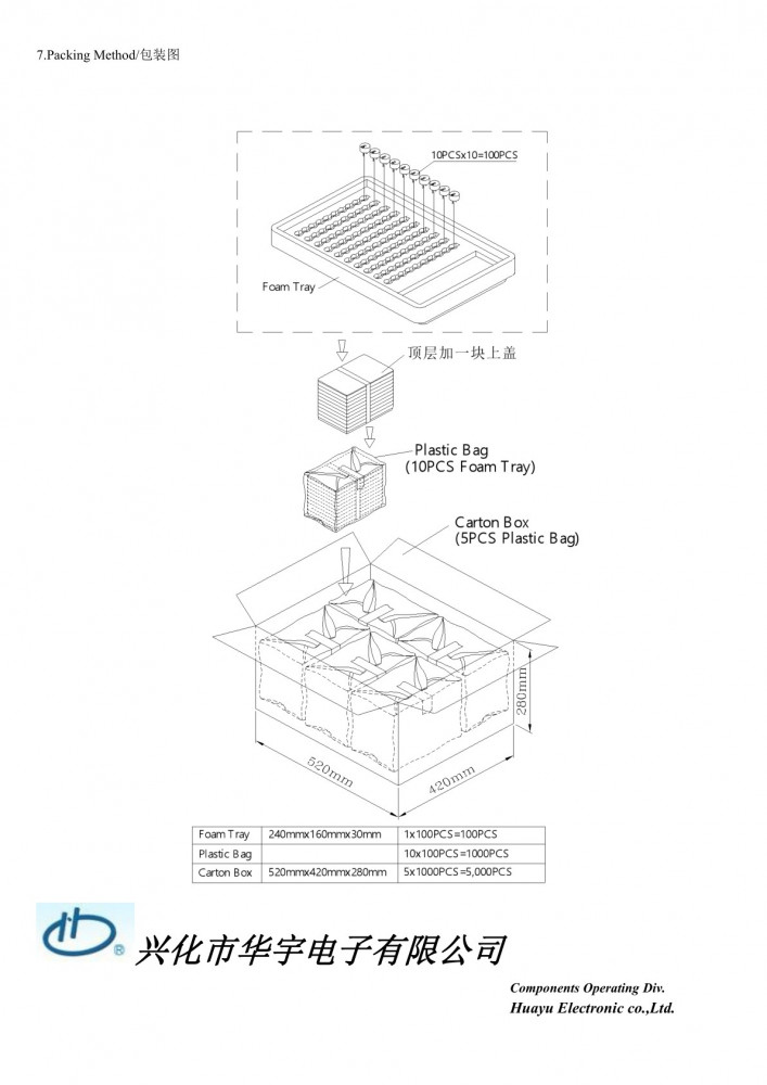 HY1205GP datasheet page 5