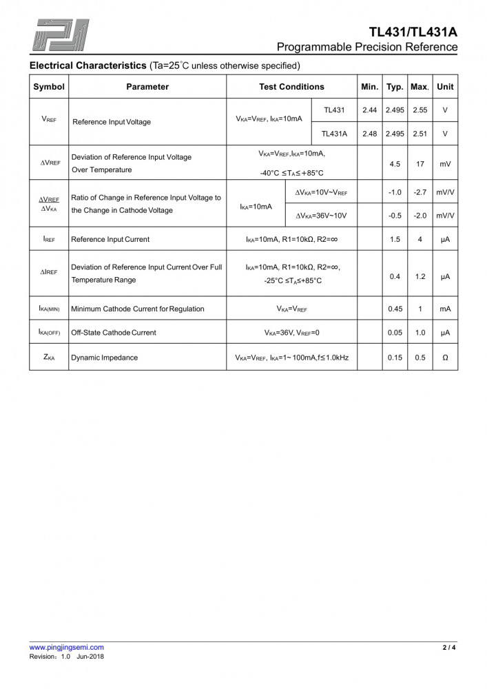 PJSEMI TL431A datasheet page 2