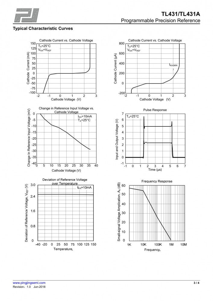 PJSEMI TL431A datasheet page 3
