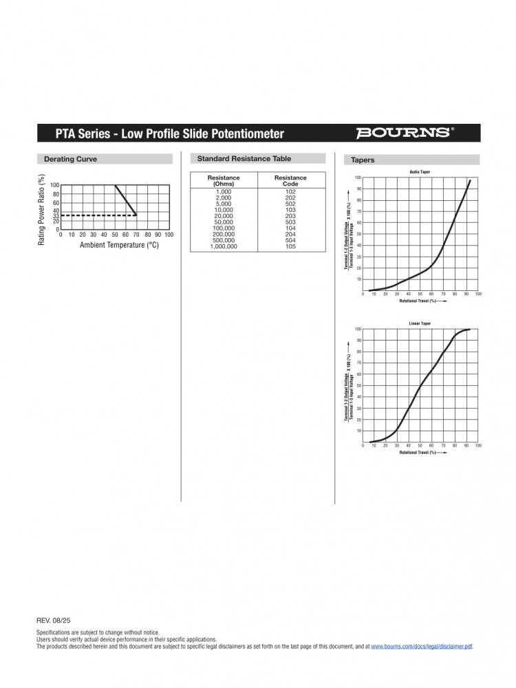 PTA Series technical document page 4
