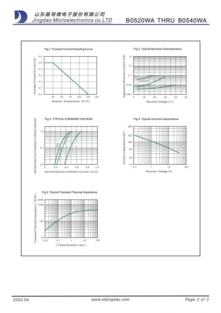B0530WA datasheet page 2