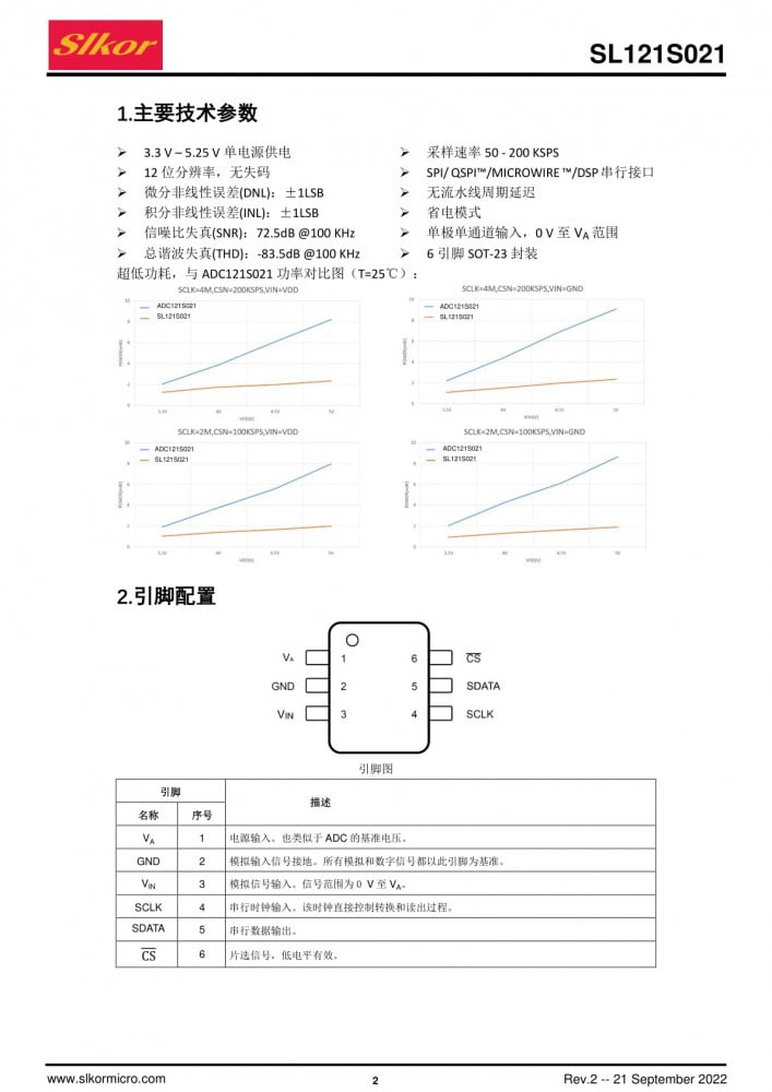 SL121S021 technical document page 2