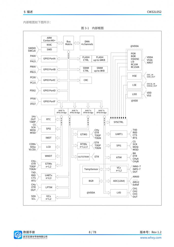 CW32L052 datasheet page 9