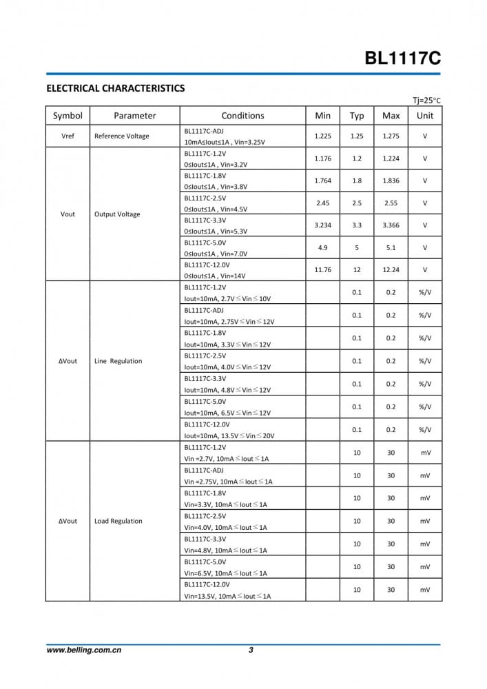 BL1117C datasheet page 3