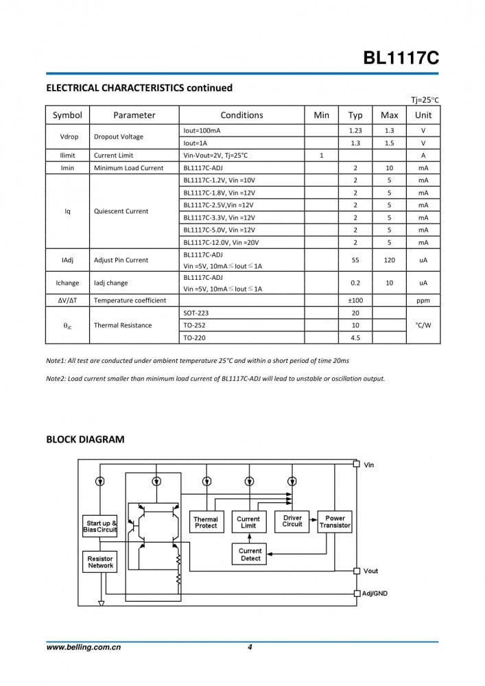 BL1117C datasheet page 4