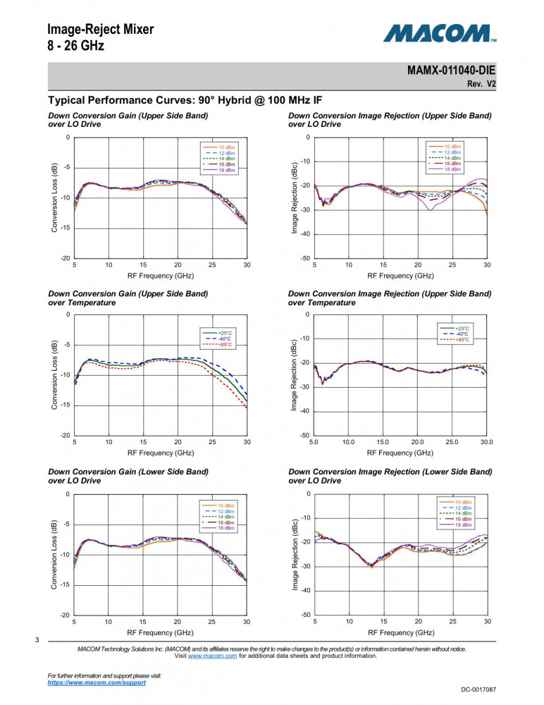 MAMX-011040-DIE datasheet page 3