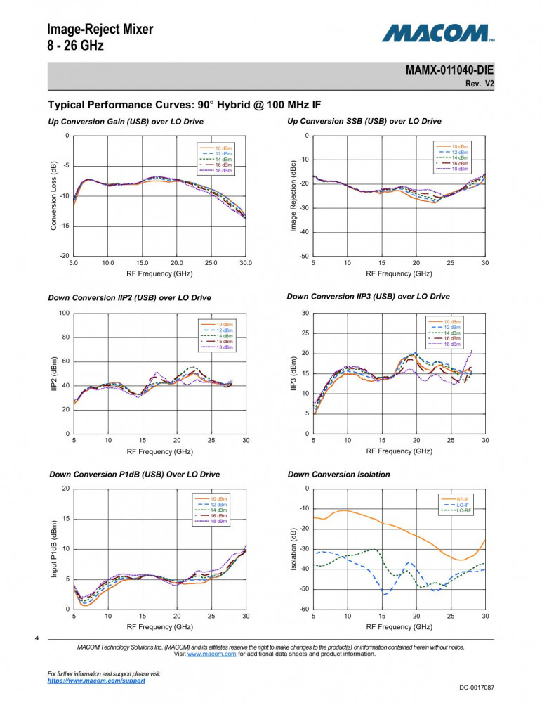 MAMX-011040-DIE datasheet page 4