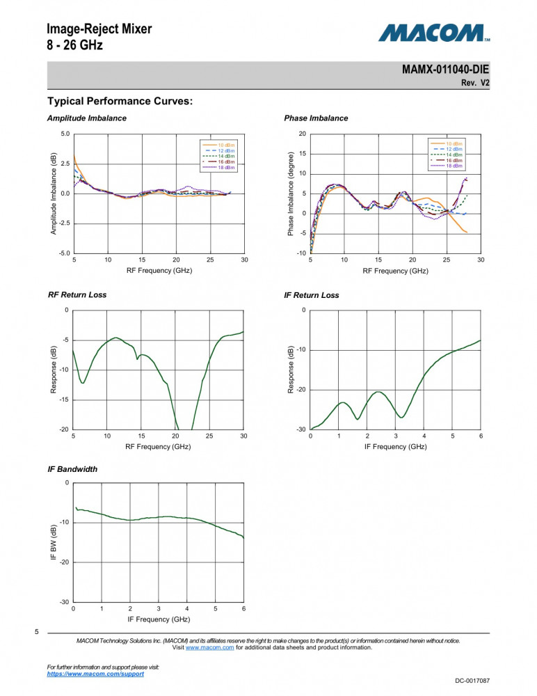 MAMX-011040-DIE datasheet page 5