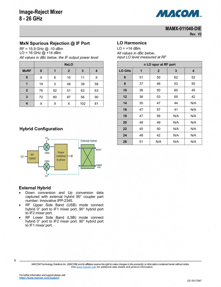 MAMX-011040-DIE datasheet page 6