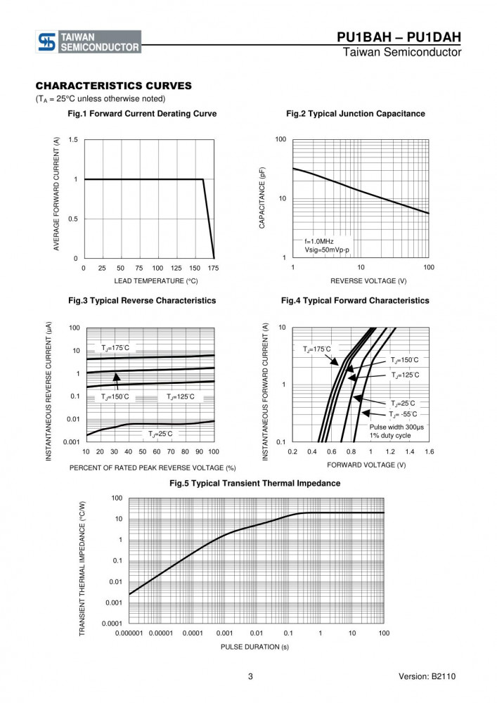 PU1DAH datasheet page 3