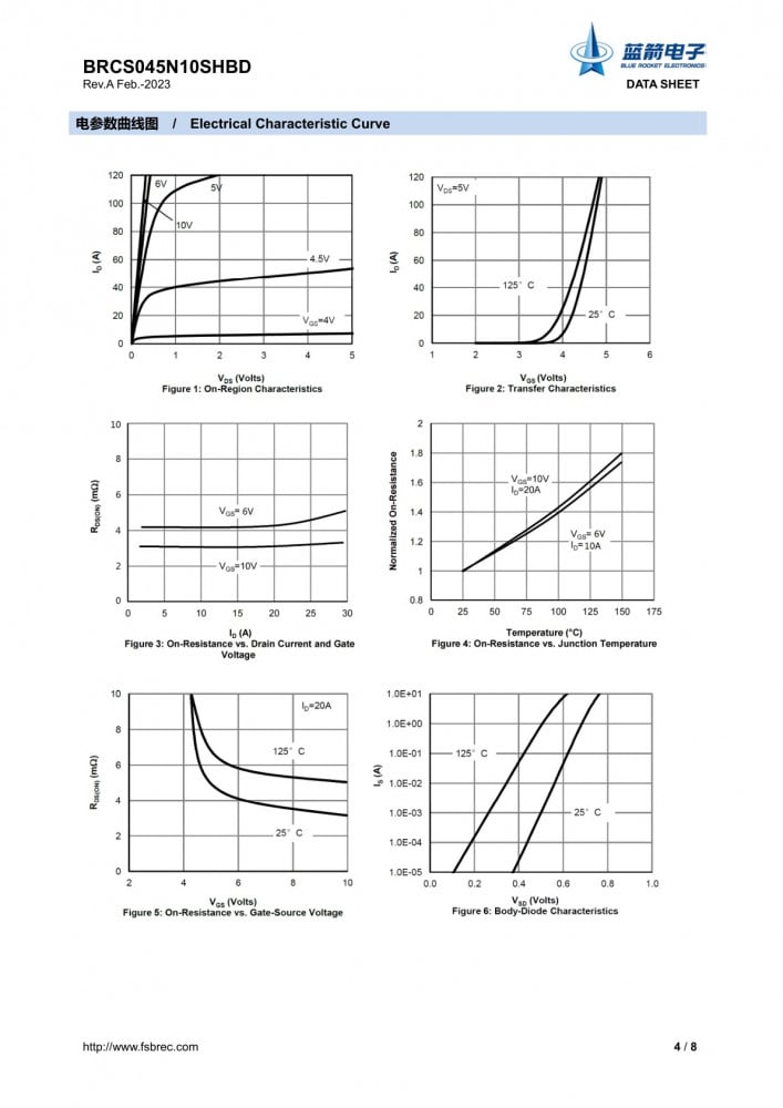 BRCS045N10SHBD datasheet page 4