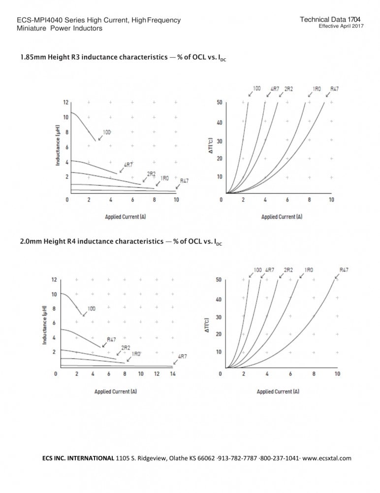 ECS MPI4040 datasheet page 7