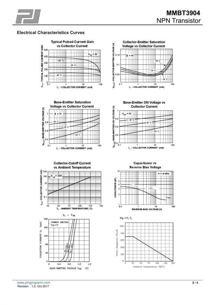 MMBT3904 technical document page 3