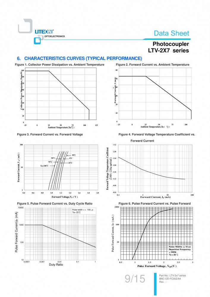 LTV-217-C-G datasheet page 10