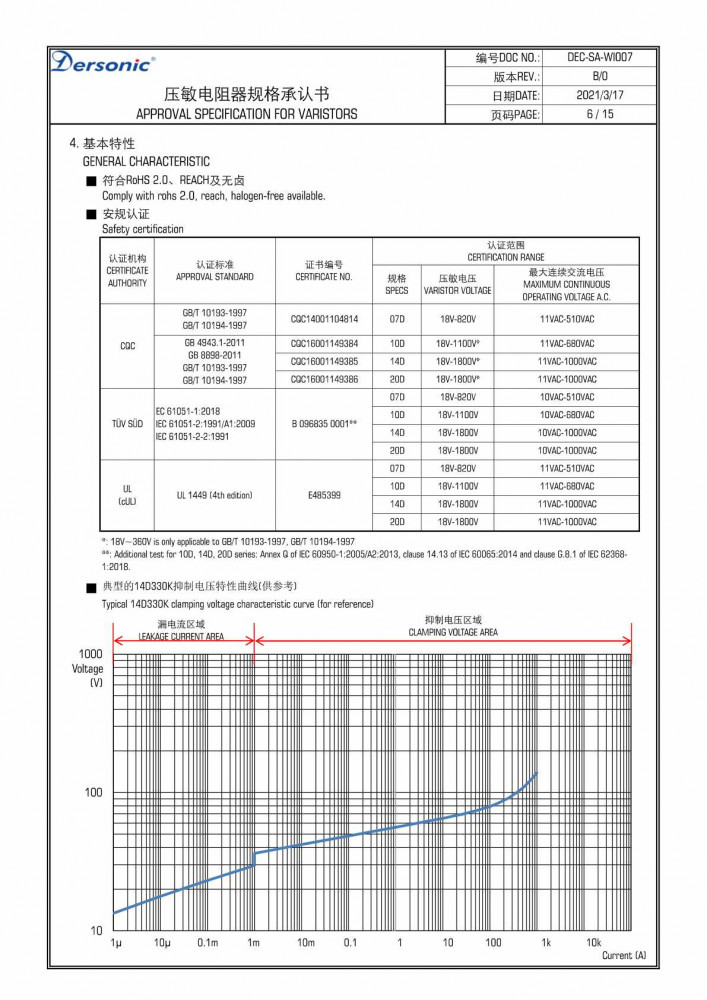 Dersonic varistor approval specification page 7