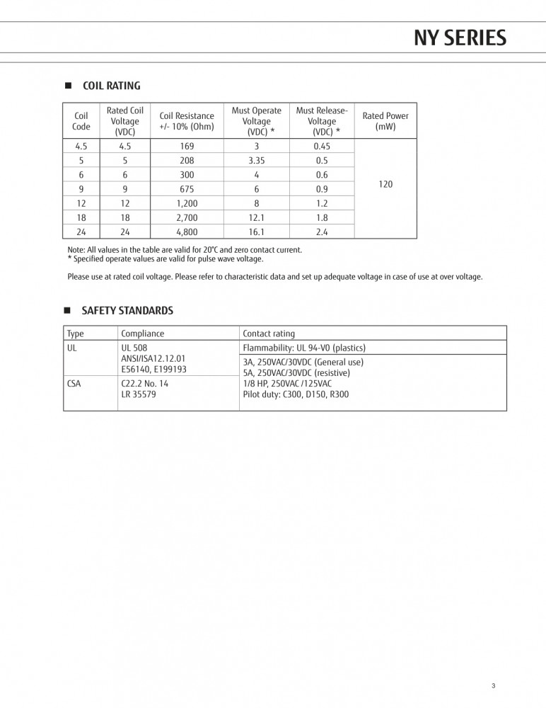 NY Series datasheet page 3