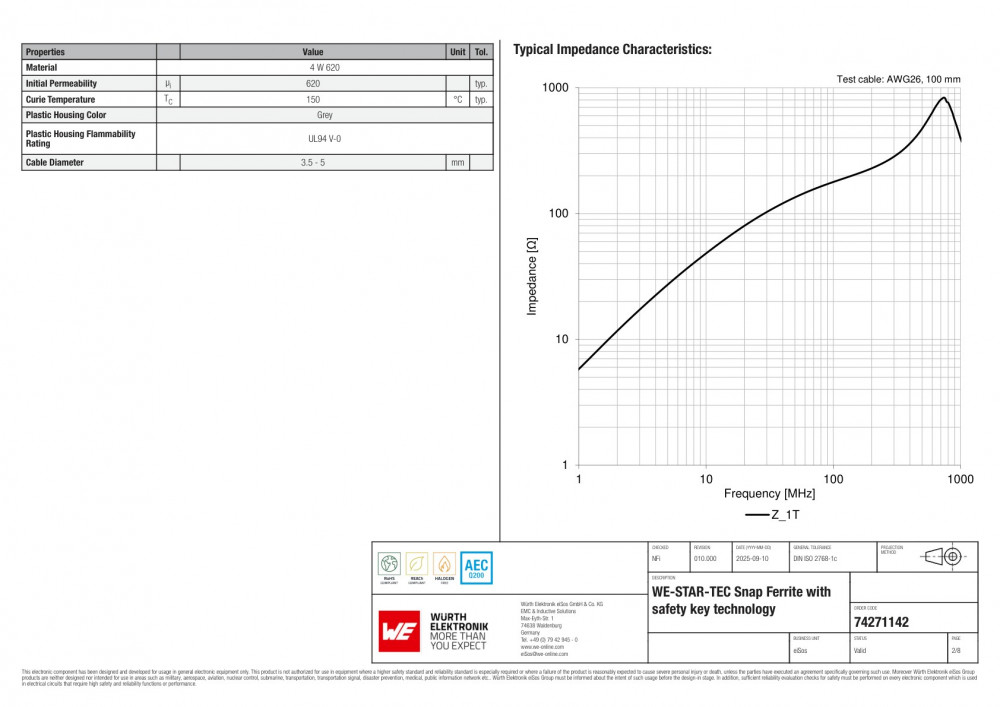 74271142 datasheet page 2