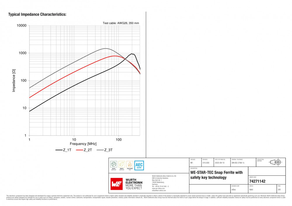 74271142 datasheet page 3