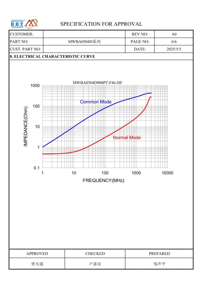 MWBA0504D approval document supplementary page