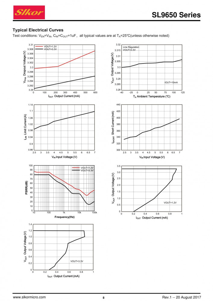 SL9650 datasheet page 8