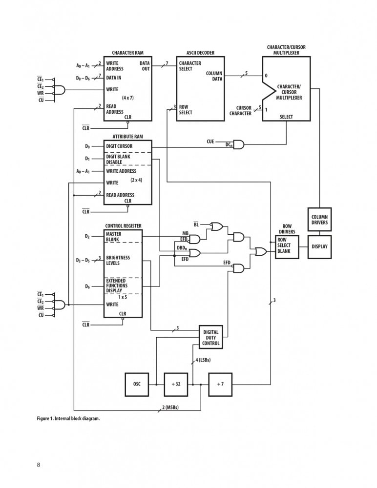 HDLG-3416 datasheet page 8