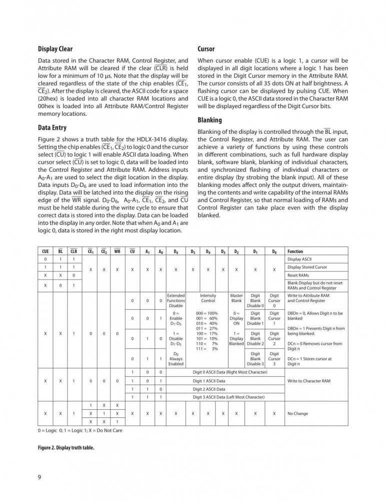 HDLG-3416 datasheet page 9