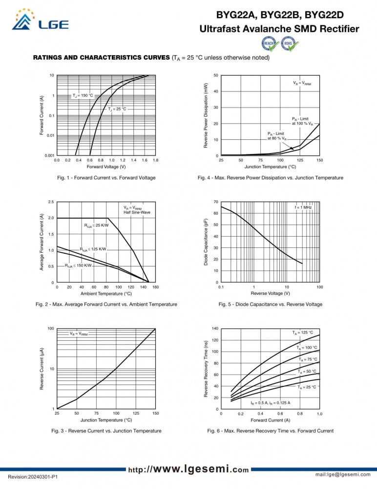 BYG22B datasheet page 3