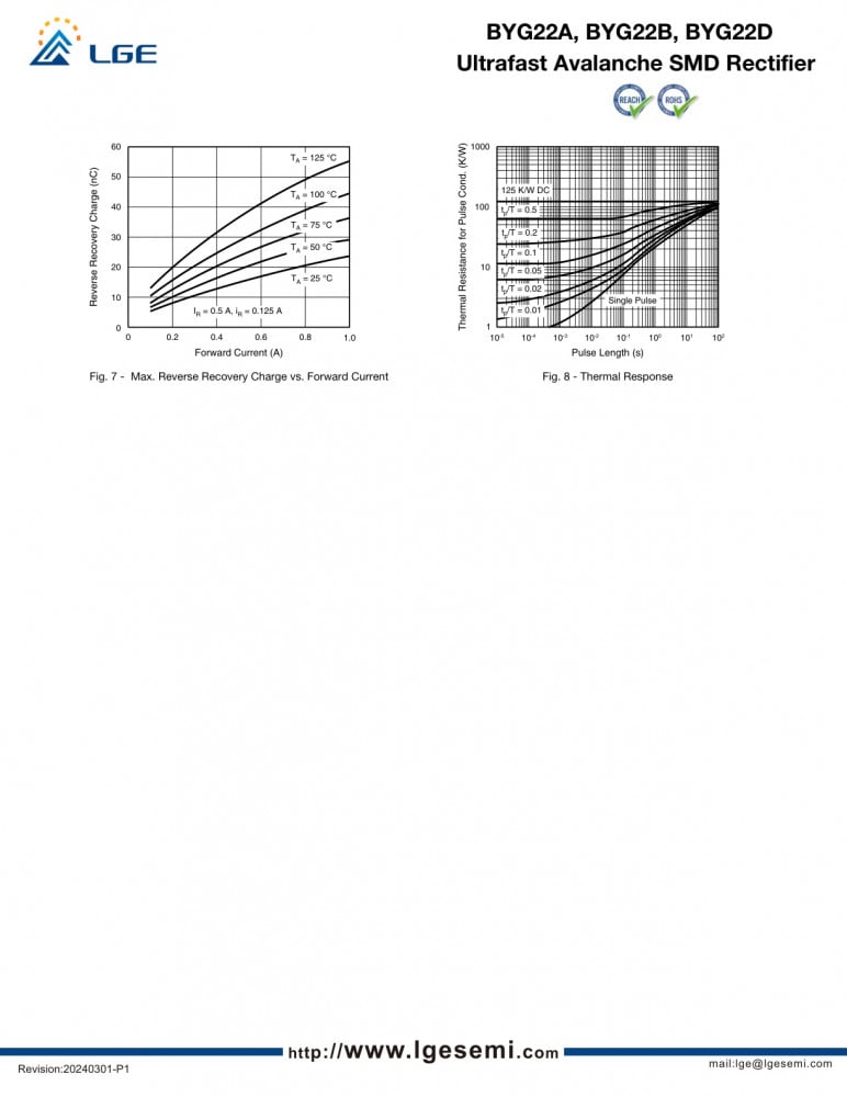 BYG22B datasheet page 4