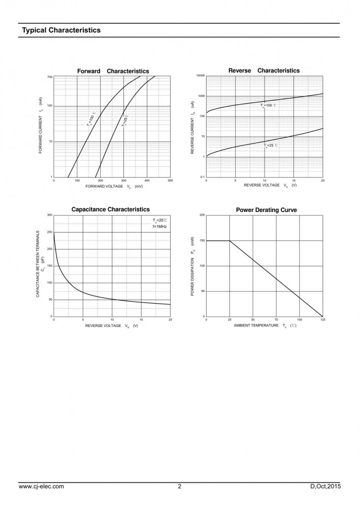 RB461F datasheet page 2