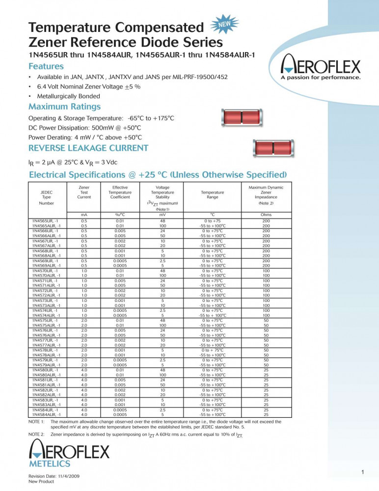 JANTXV1N4572AUR-1 datasheet page 1