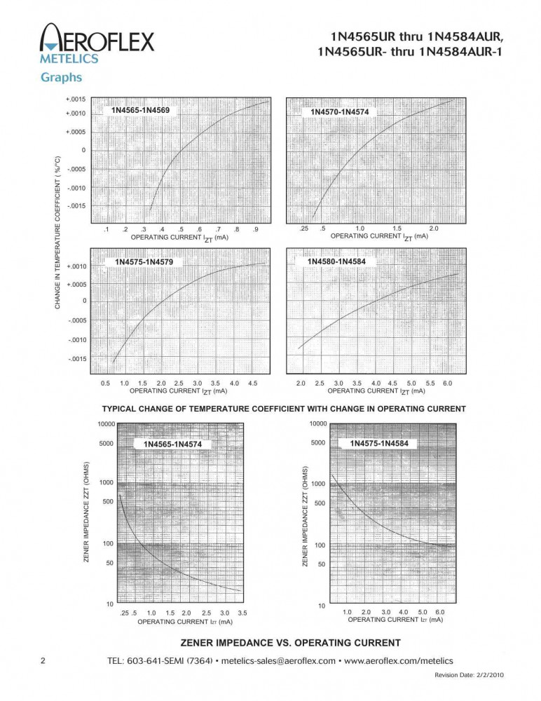 JANTXV1N4572AUR-1 datasheet page 2