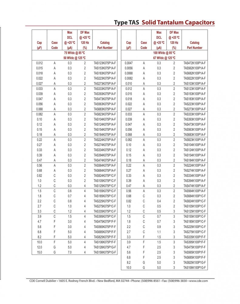 TAS datasheet page 5