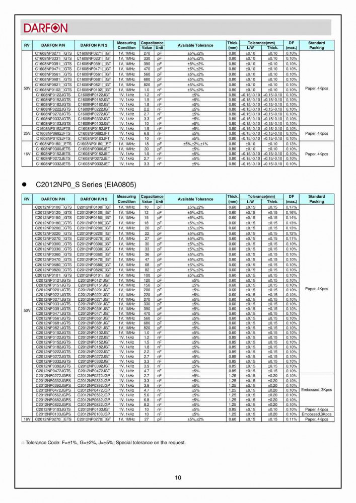 Darfon MLCC datasheet page 8