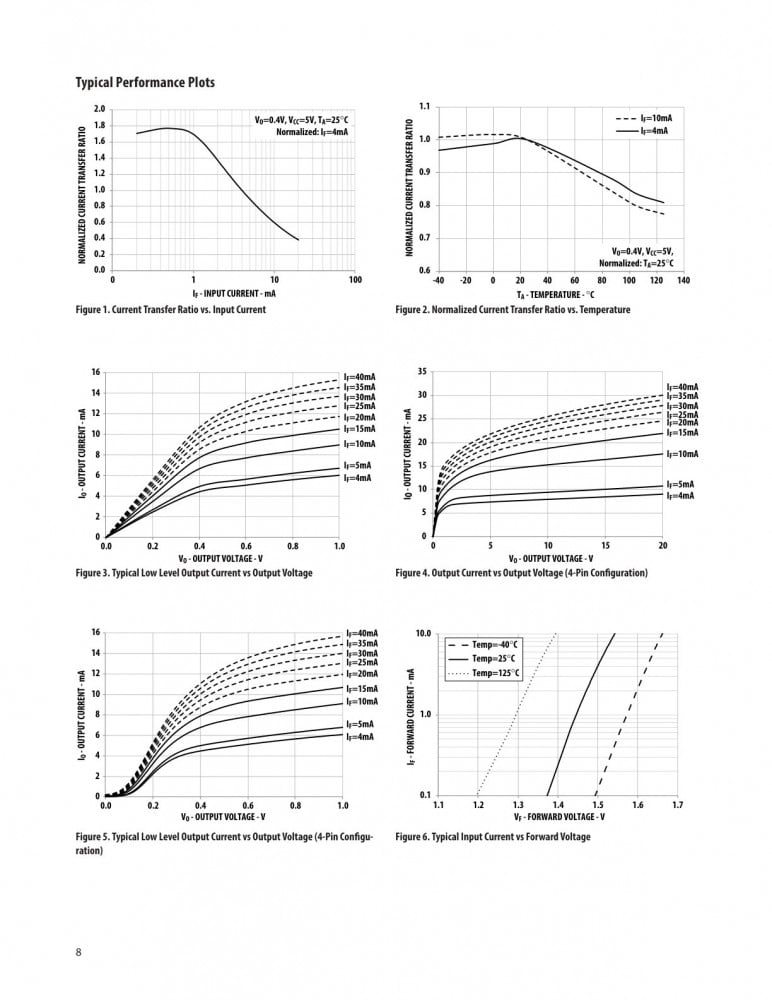 ACFL-5212T-500E datasheet page 8