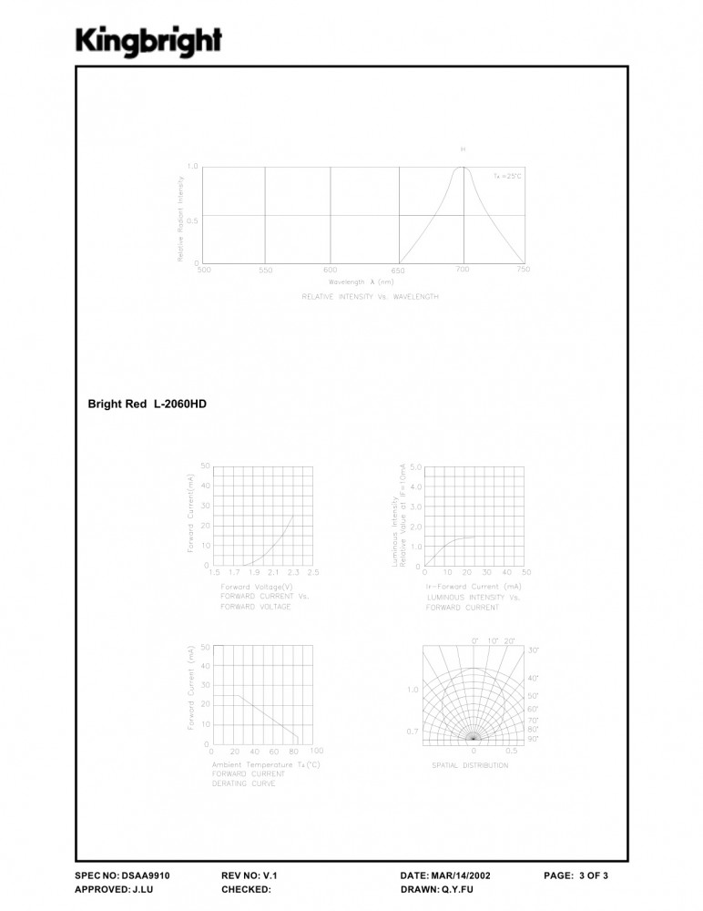 Kingbright L-2060HD datasheet page 3