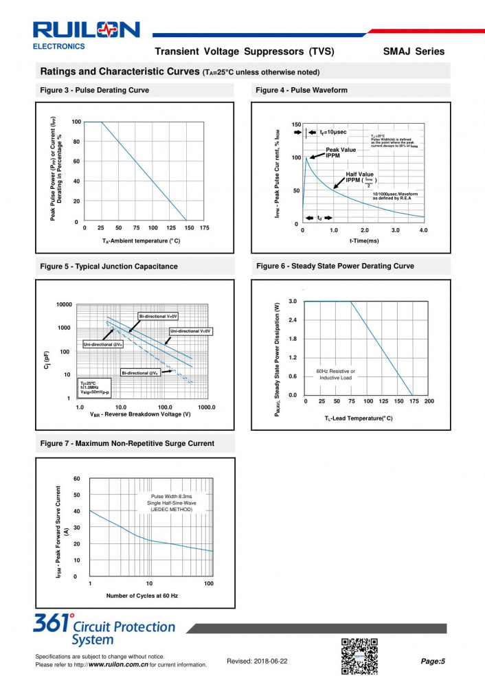 SMAJ16A datasheet page 5