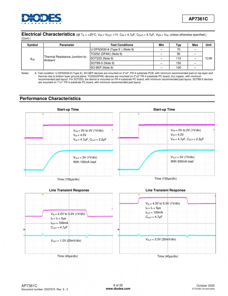 AP7361C datasheet page 6