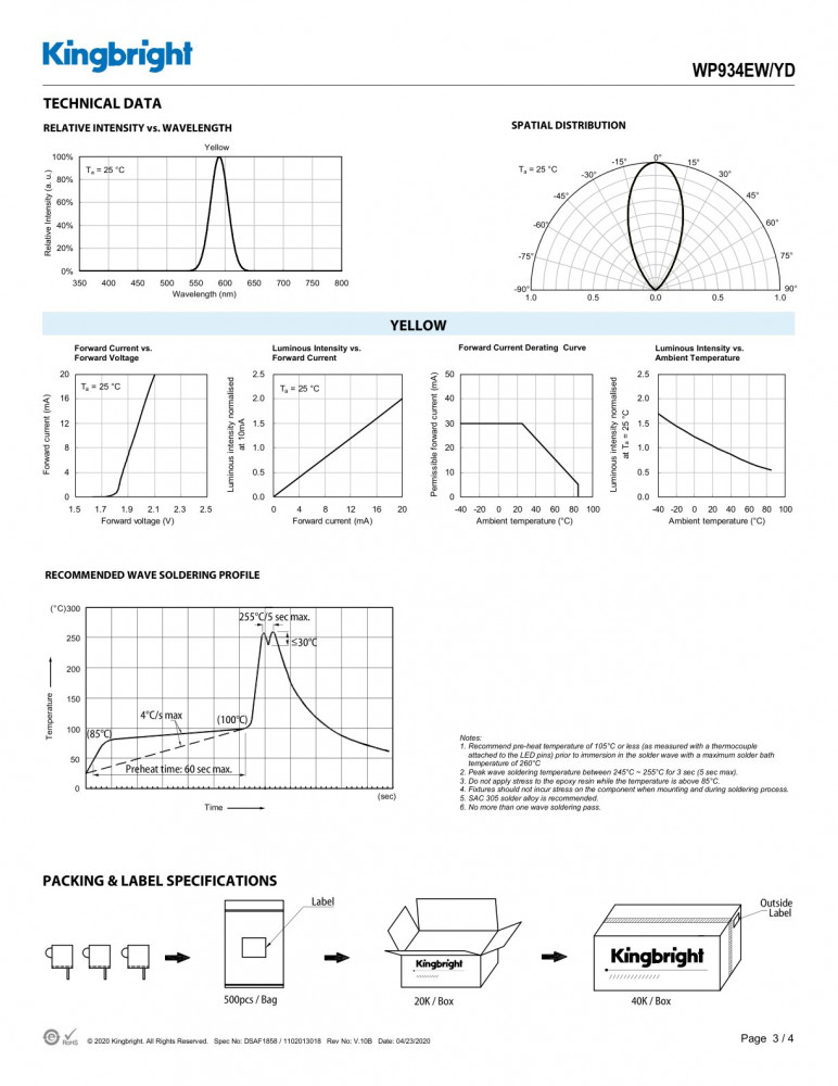 WP934EW/YD datasheet page 3