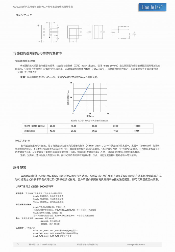 GD60932 datasheet page 5