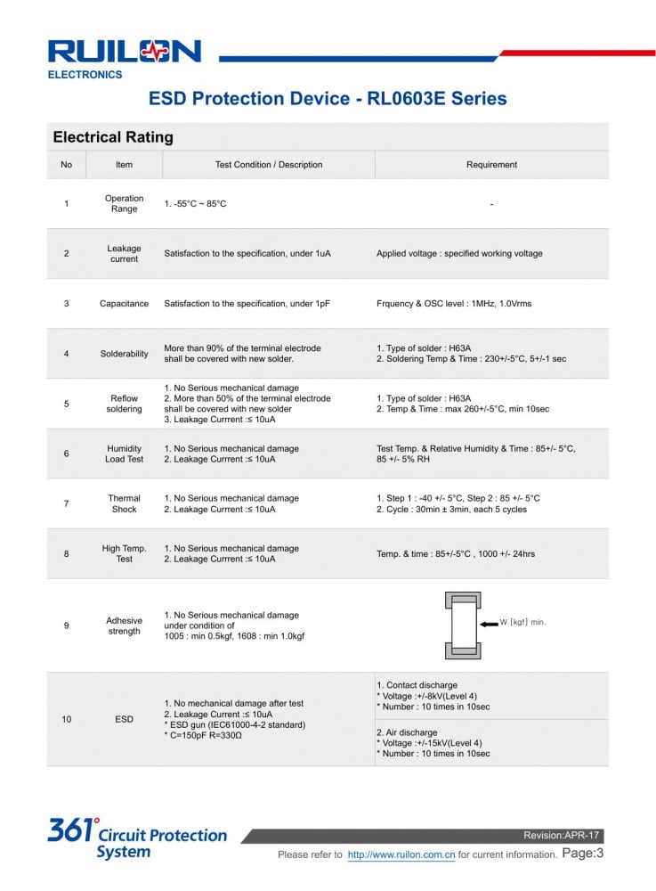 RL0603E series datasheet page 4