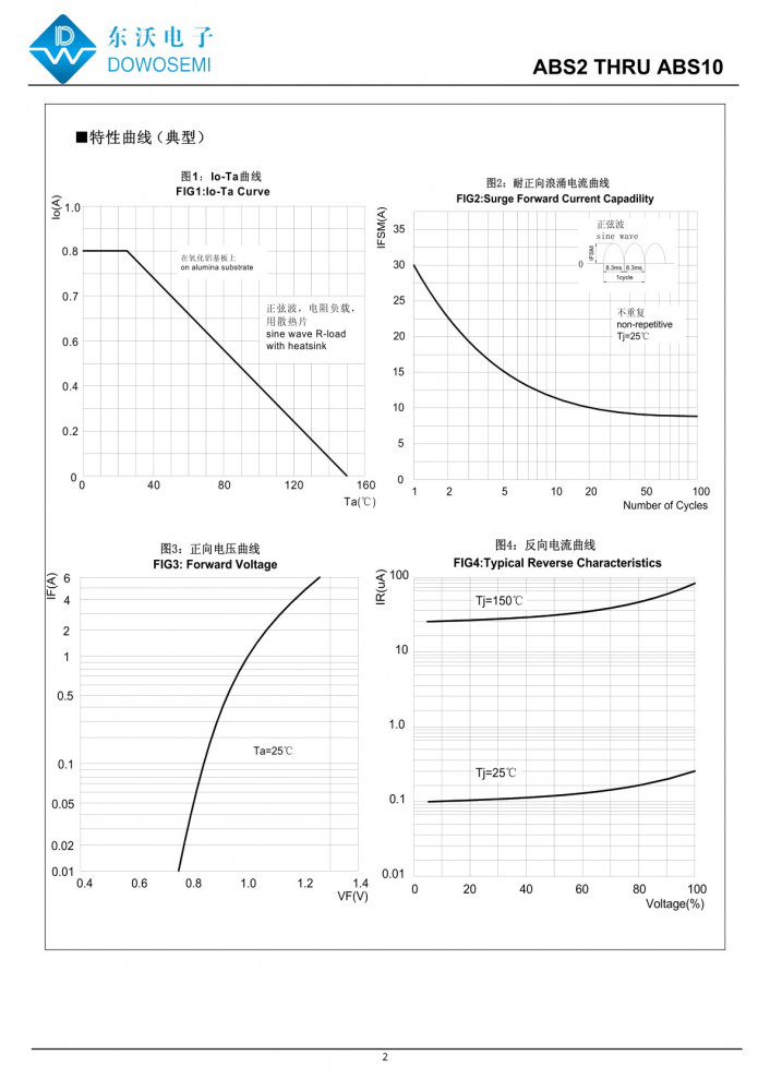 DOWO ABS10 datasheet page 2